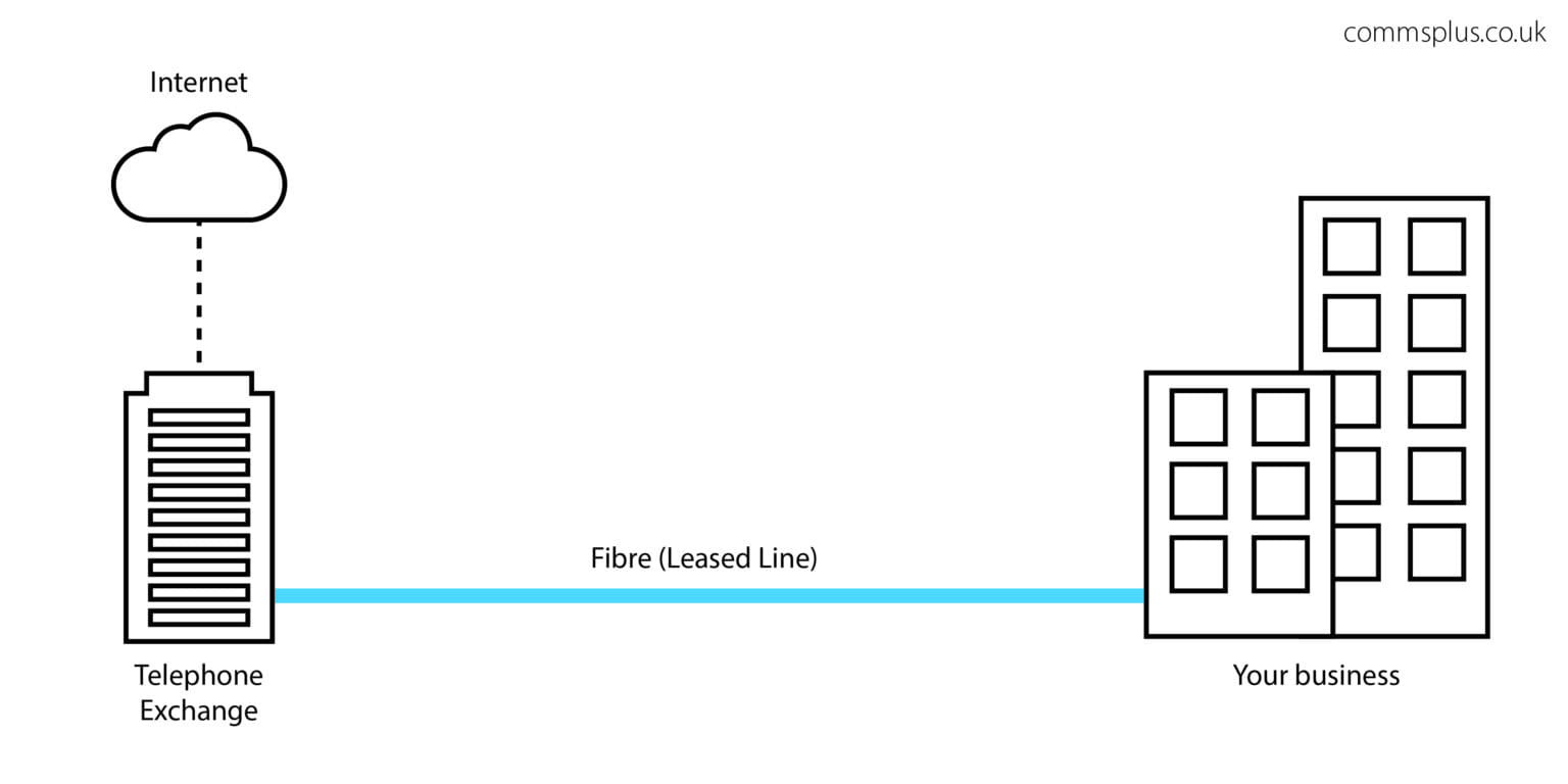 What Is a Leased Line and How It Works? – Reginald Chan